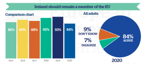 Ireland and the EU 2020 | FRENCH IRELAND CHAMBER OF COMMERCE